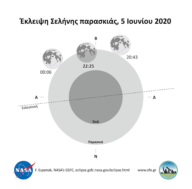 Πειράματα Φυσικής με Απλά Υλικά Science Experiments for Kids: Εκλειψη ...