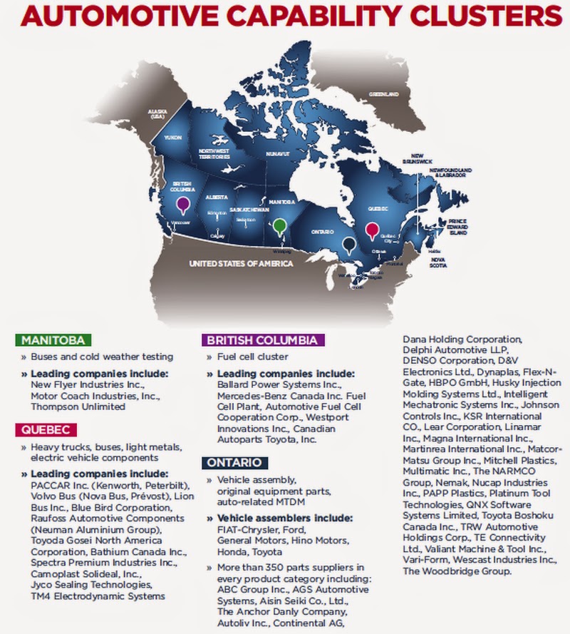 Supernova之家: 加拿大汽車產業發展(Automotive Industry in Canada)
