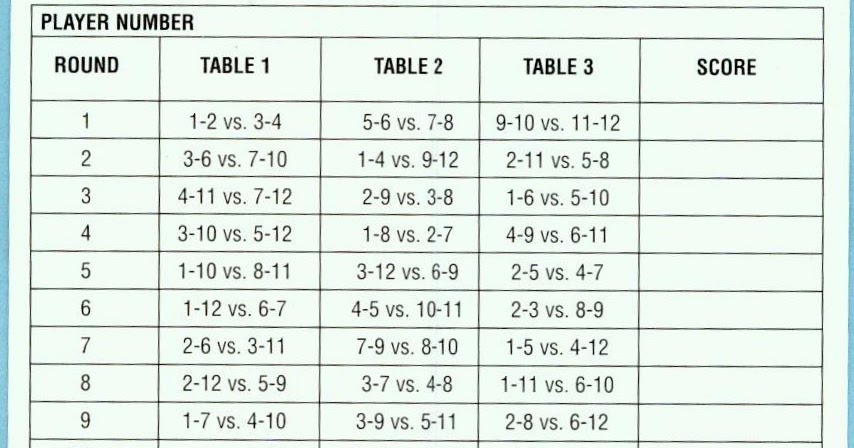 5 Table Bridge Tallies Free ((NEW))