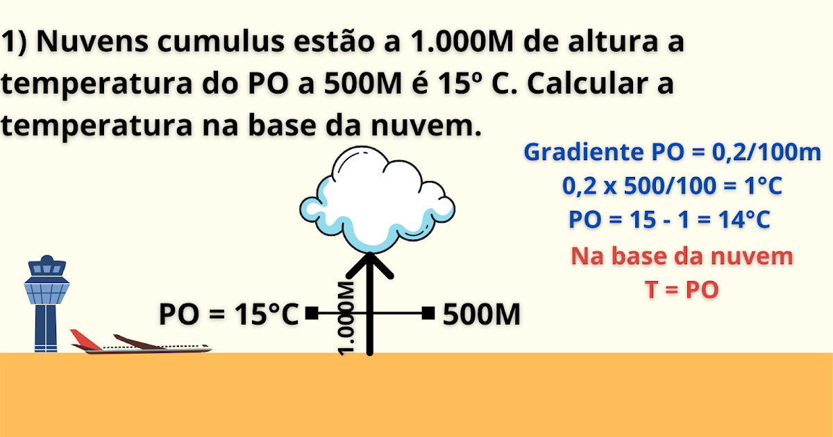 Meteorologia: CAPÍTULO 13 - PROCESSO ADIABÁTICO