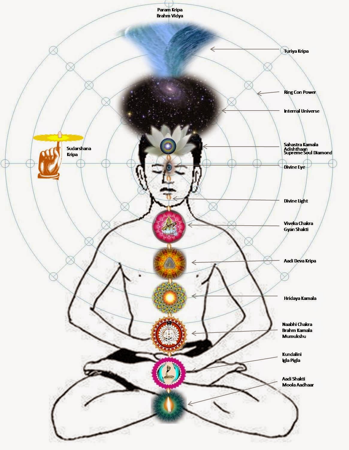 Kundalini Shakti Light