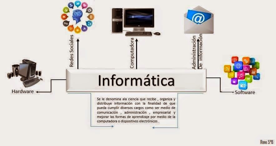 Informática : 2014