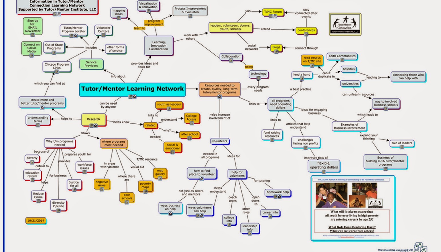 Map of Tutor/Mentor Web Library