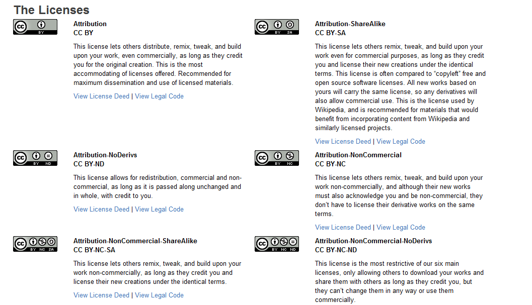 Local Artist Interviews: The Artist's Toolbox: Copyright, Creative ...