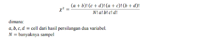 SUMMARY STATISTIK: Uji Chi Square