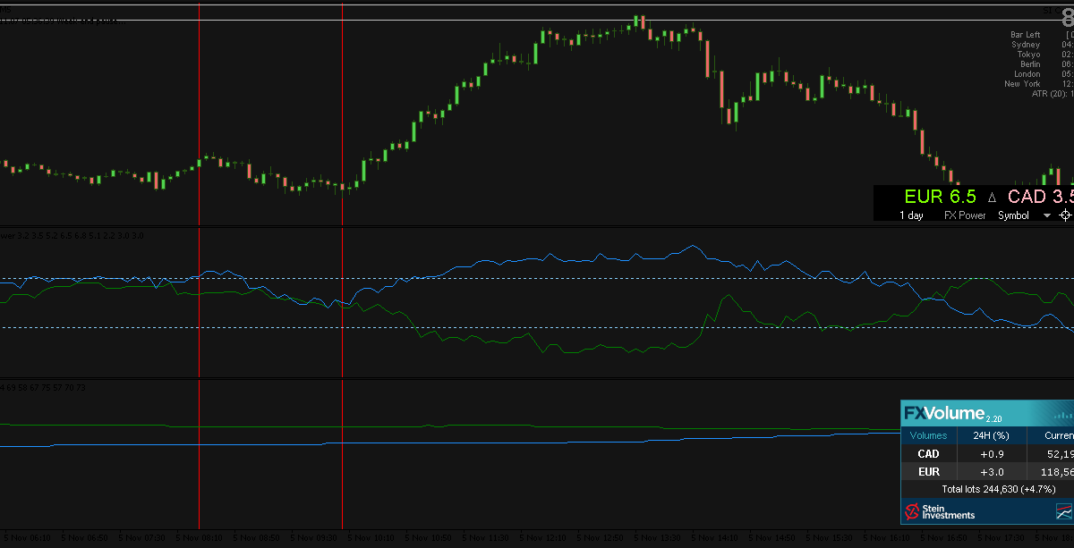 Genesis Matrix Trading | Genesis Team MY: FX Volume & FX Power