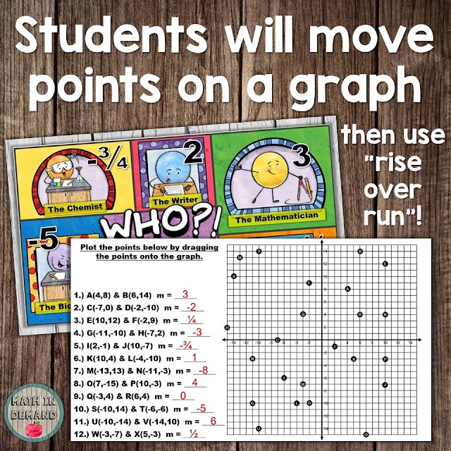 Math in Demand: Slope Given Two Points Detective PowerPoint Activity