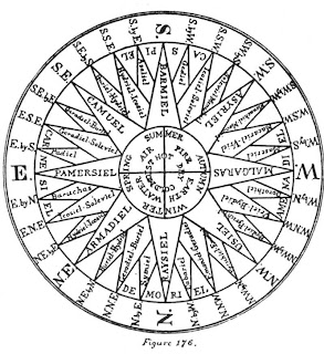 The Occult and Magick