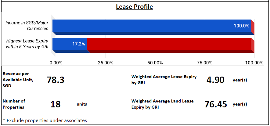 CDL Hospitality Trusts Analysis @ 8 November 2020