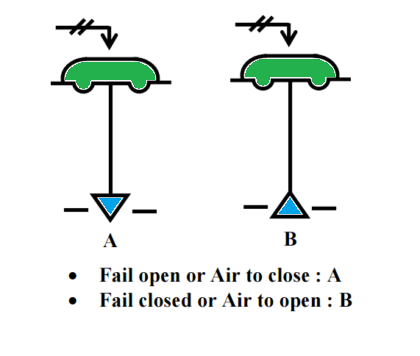 An Introduction To Control Valves Types , Applications And Sizing