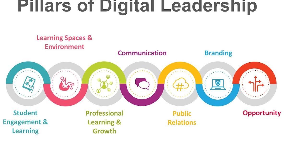 A Principal's Reflections: The Vital Role of Digital Leadership in ...