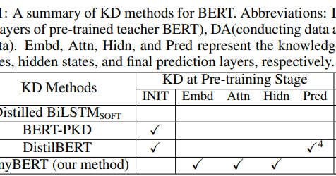 NL-050, TinyBERT, Distilling BERT for Natural Language Understanding ...