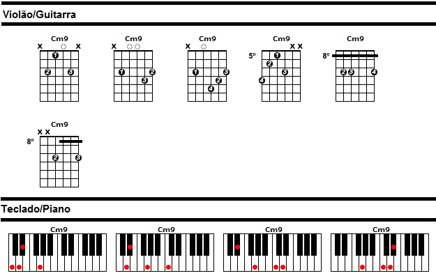 Acorde com Música: Cm9 - Dó menor com nona