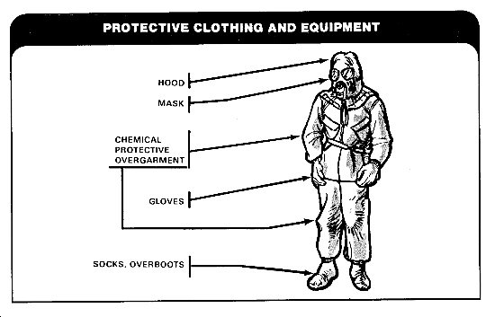 CHEMICAL PROTECTIVE CLOTHING