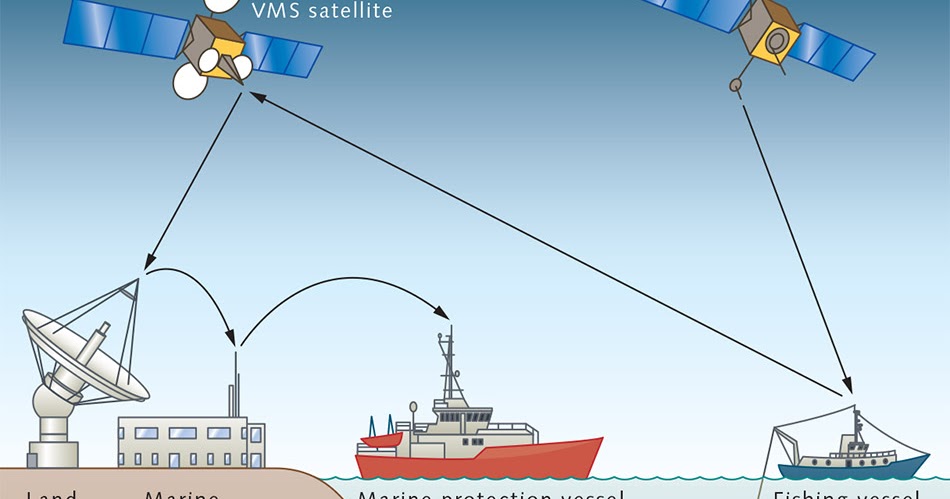 Global Ocean Security Technologies (GOST)