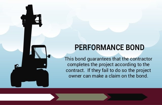 Surety Bond: Jaminan Pelaksanaan (Performance Bond)