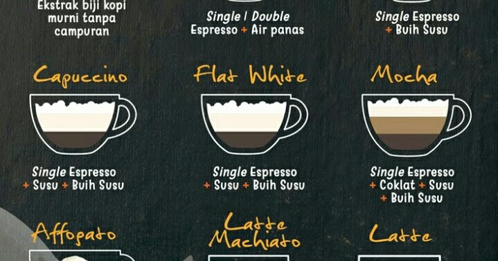 Ketahui Jenis-Jenis Kopi