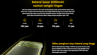 Tanya Jawab Poco M3: Infra Red, Kecepatan Cas, LED Notification, OIS/EIS, Score AnTuTu, NFC ...