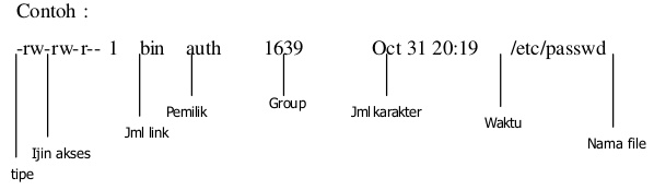TUGAS 1 OPERASI FILE DAN STRUKTUR DIREKTORY