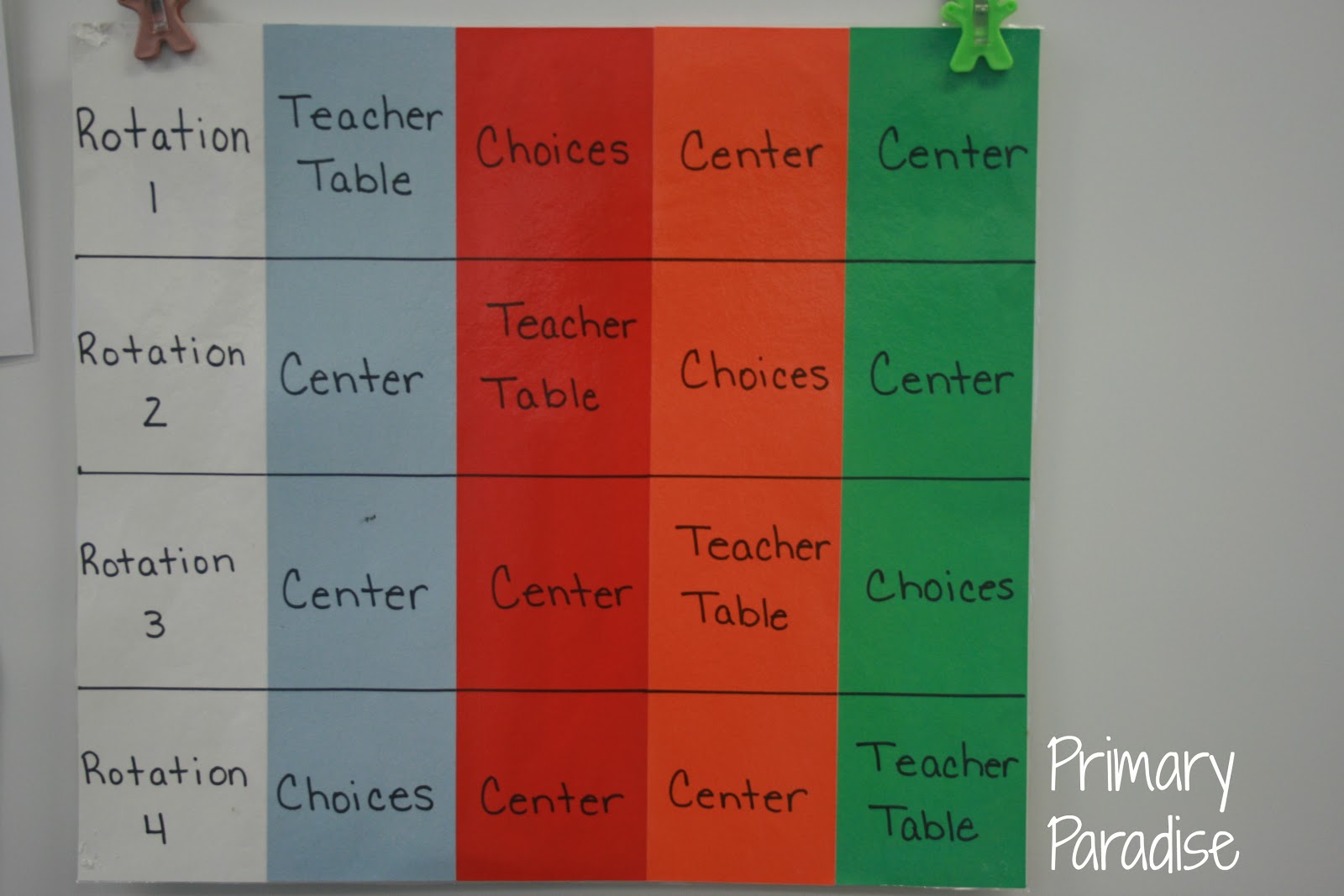 The Space Coast Teacher: Literacy Centers