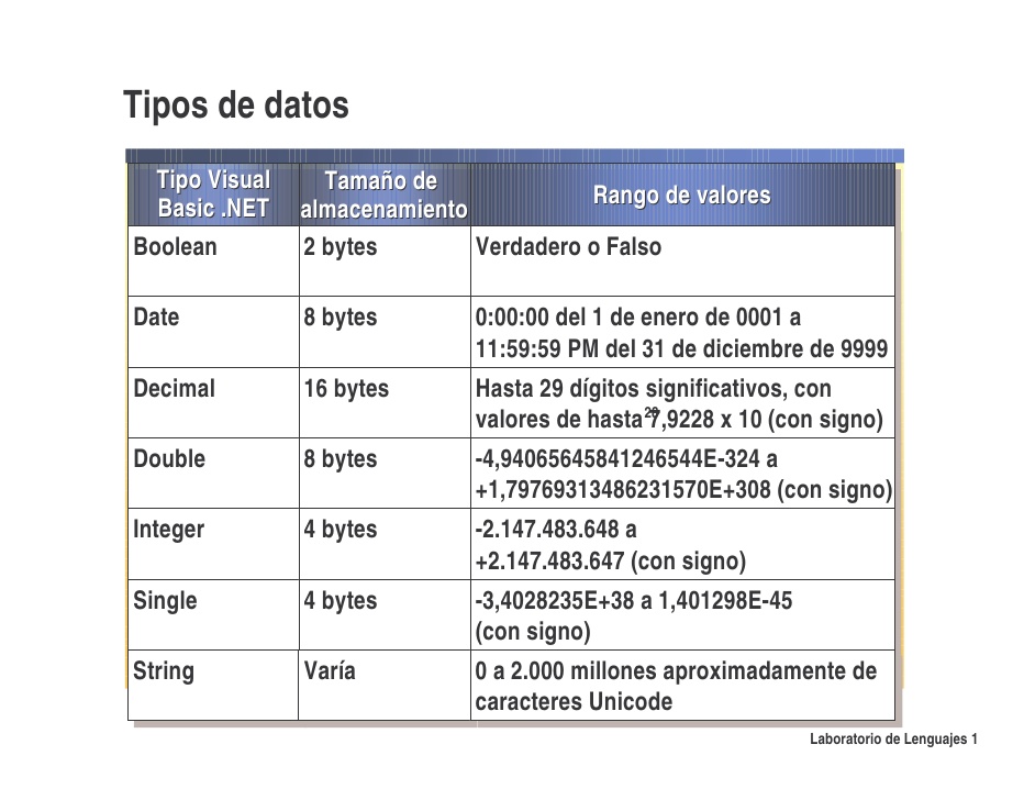 Tipos de datos