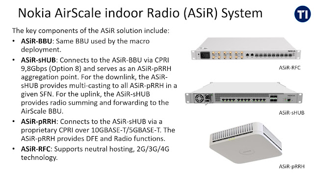 Telecoms Infrastructure Blog: Nokia's AirScale indoor Radio (ASiR ...