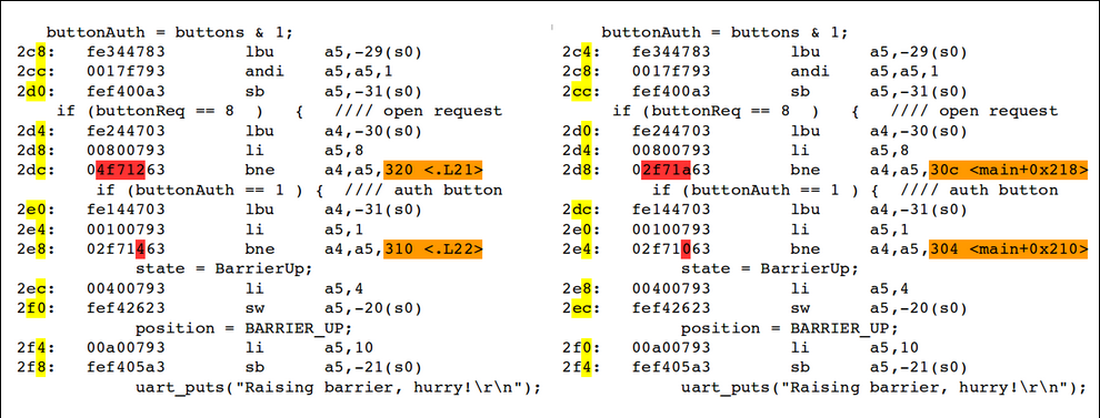 Seguridad Agile: 2021