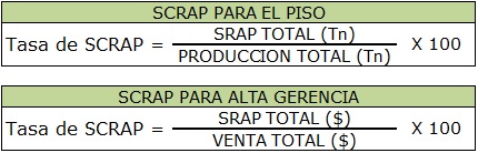 INDICADORES CLAVES DE RENDIMIENTO (KPI)