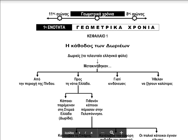 Δ' ΤΑΞΗ 2ου ΔΗΜΟΤΙΚΟΥ ΑΡΧΑΝΩΝ: Ιστορία Δ΄- ΕΝΟΤΗΤΑ 1η - ΓΕΩΜΕΤΡΙΚΑ ...