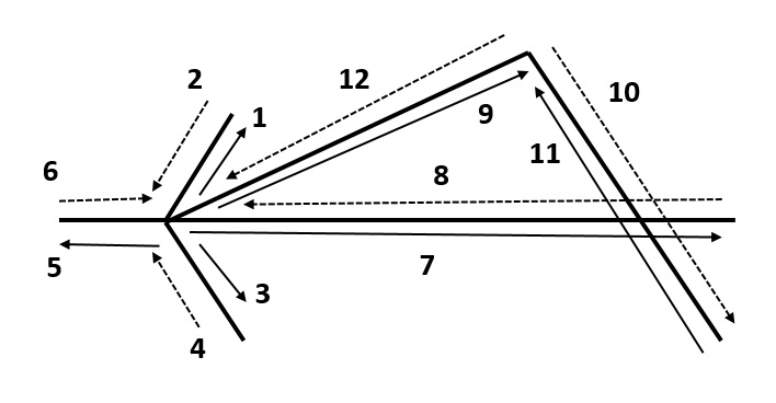 Kesa-Kasaya: Costura II EL RAKUSU