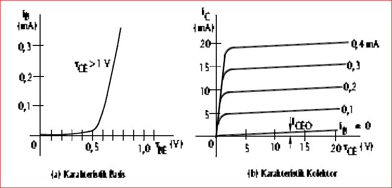 Tituit News: Konfigurasi Emitor-Bersama (Common-Emitter Configuration)