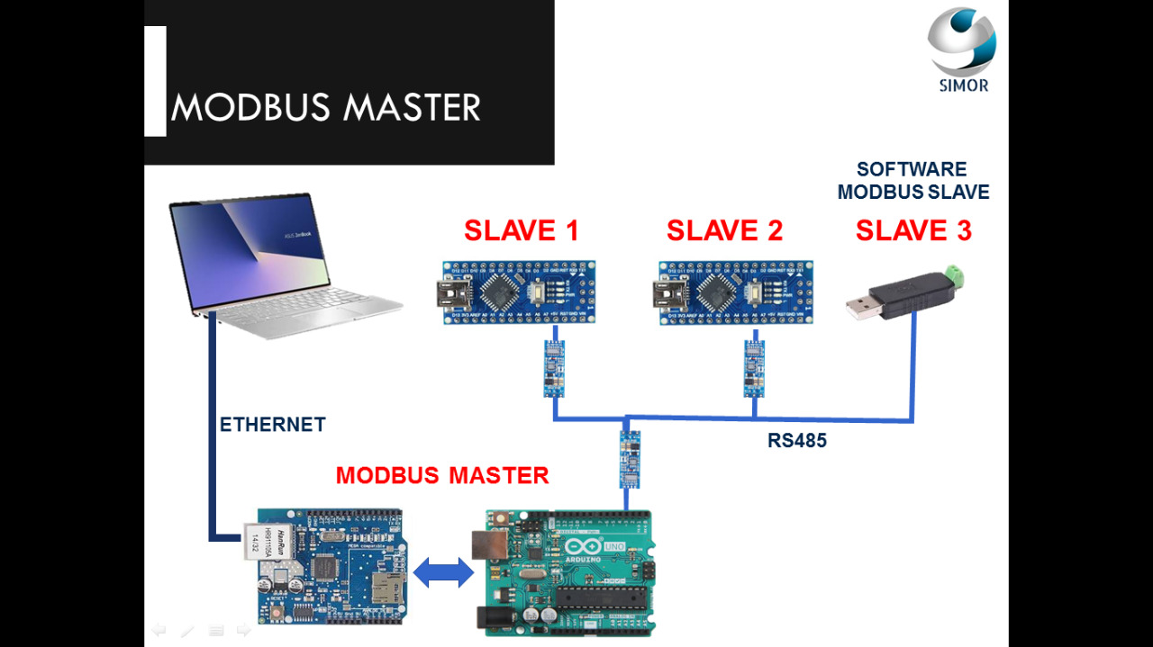 Simor Technology Modbus Master