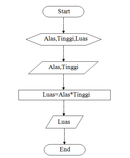 Fungsi Jajar Genjang Pada Flowchart Examples Microbiology For Dummies ...