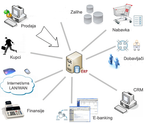 Milos Opancina 3024/10