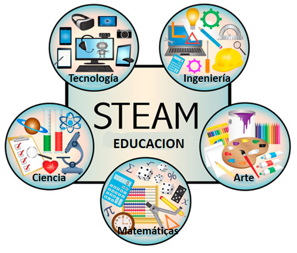 KARAMEGUA: El Modelo STEAM