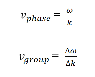 Why I hate physics: Group Velocity vs Phase Velocity
