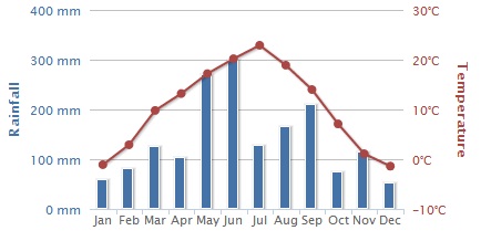 Paseando por Japón_: La climatología de Japón