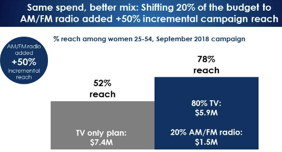 Media Confidential: Insights: Marketing Strategies For An Unpredictable ...