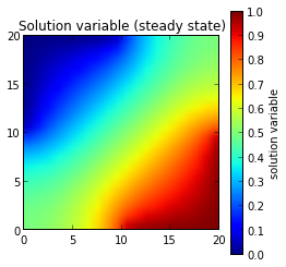 Noel O'Blog: IPython notebook and animated FiPy simulations