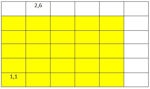 Sifat Shishir's Blog: LightOJ: Points in Rectangle