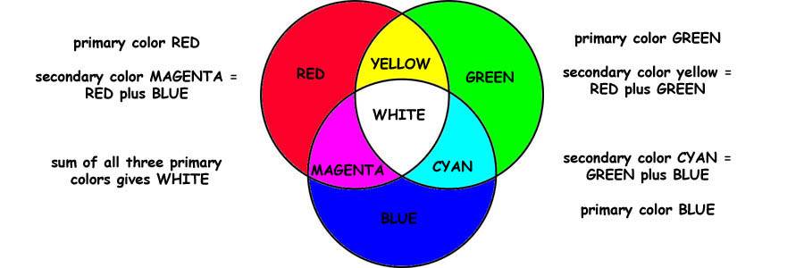 Conceptual Physics: 2015