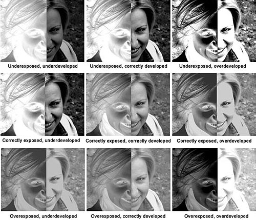 Random Thoughts @trevordrinen: Are You Overexposed and Underdeveloped?