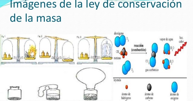 Ley de la Conservación de la Materia