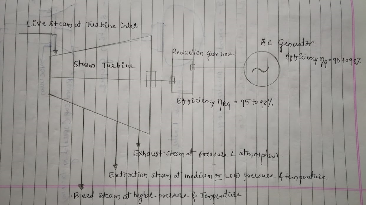 Power plant and calculations: How do you calculate the Power generation ...