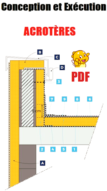 Conception et Exécution Acrotères - Un site dédié à la conception plan ...