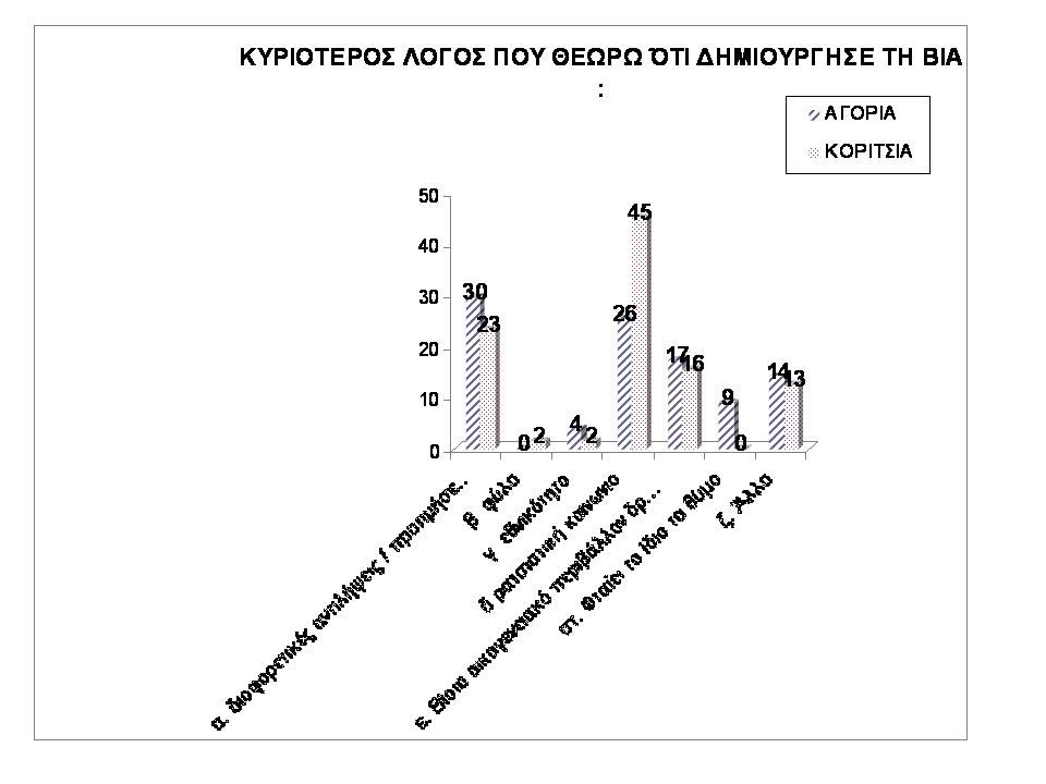 ΤΟ 4ο ΘΕΜΑ(2): ΈΡΕΥΝΑ ΓΙΑ ΤΗΝ ΕΝΔΟΣΧΟΛΙΚΗ ΒΙΑ.
