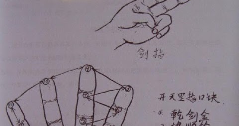 Between Science And Religion: The Taoist Sword Mudra (道家开剑诀)