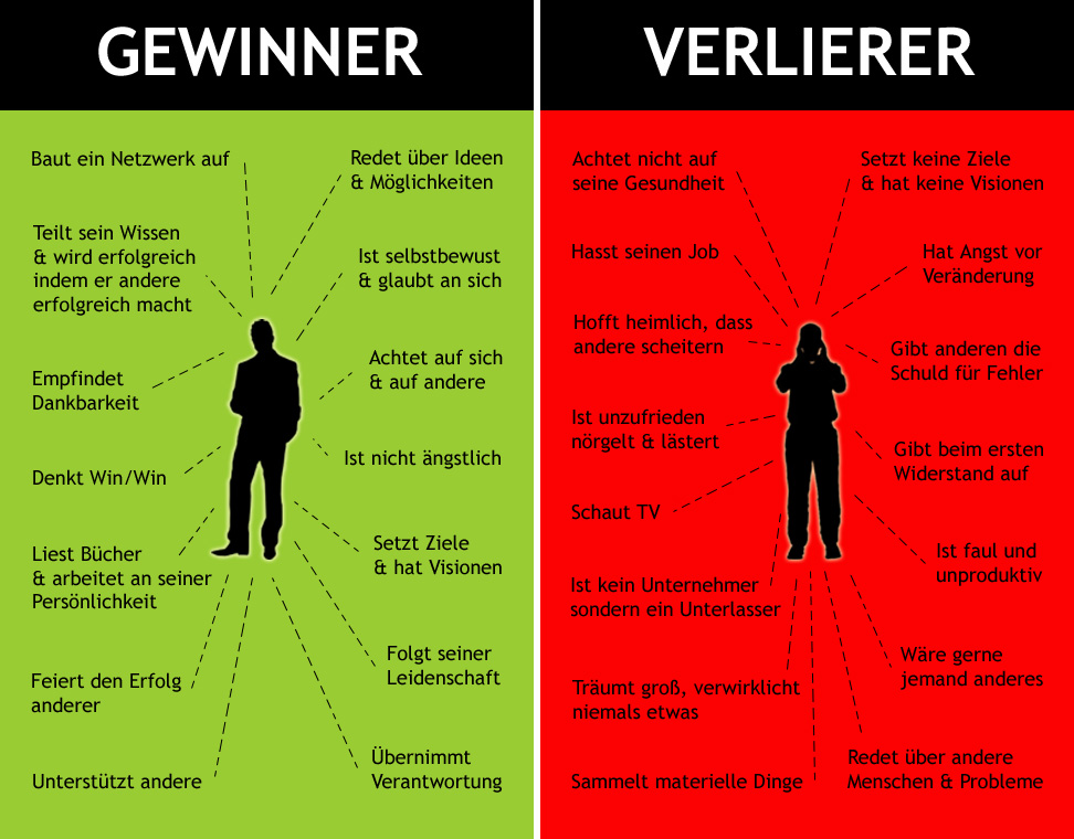 Gewinner oder Verlierer