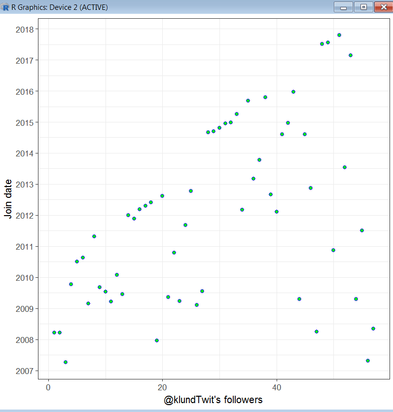 A Nod to Nothing: Twitter Bot Analysis