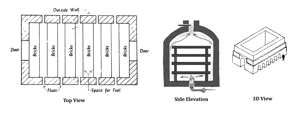 Manufacture of bricks (Burning)